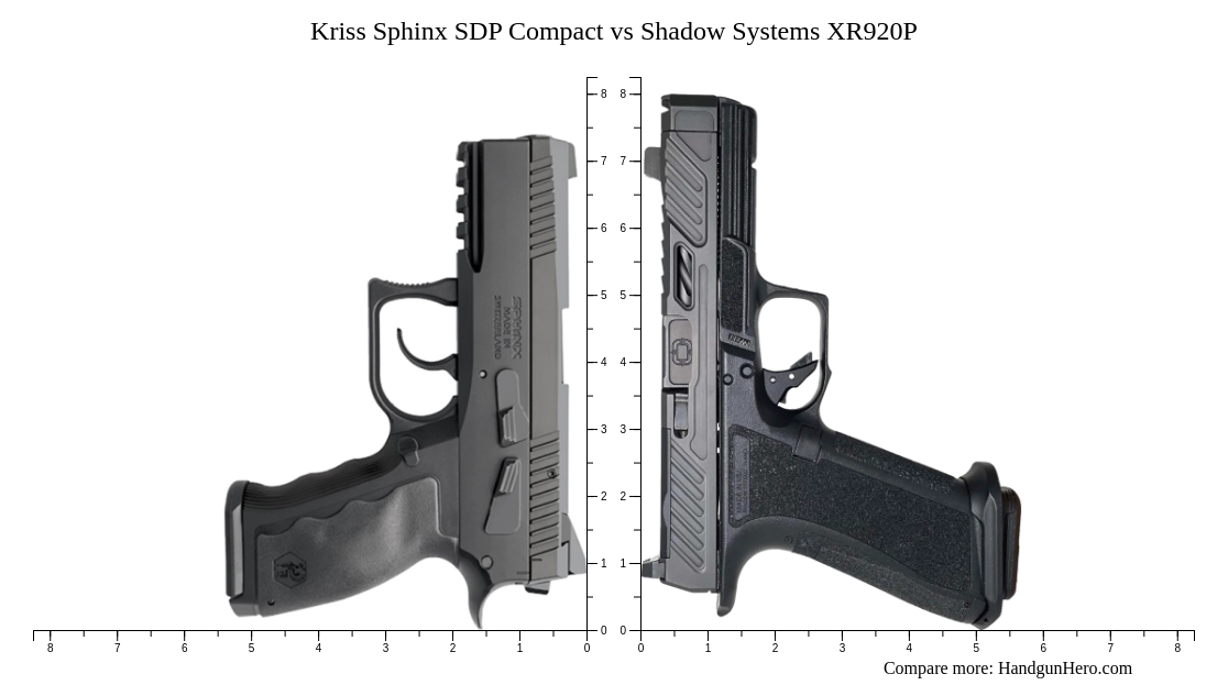 Kriss Sphinx SDP Compact vs Shadow Systems XR920P size comparison ...