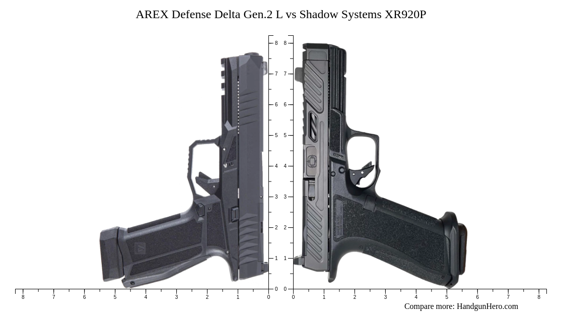 AREX Defense Delta Gen.2 L vs Shadow Systems XR920P size comparison ...