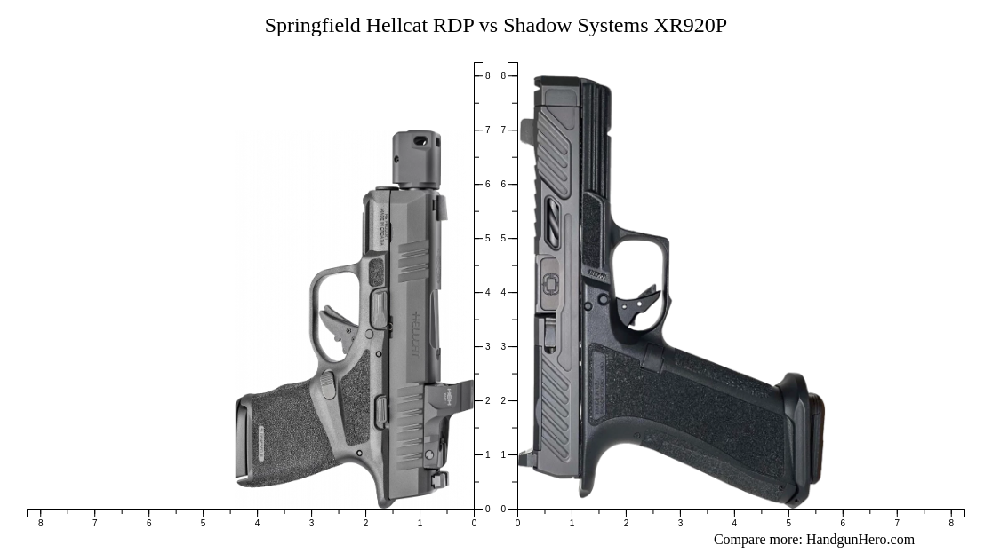 Springfield Hellcat RDP vs Shadow Systems XR920P size comparison ...