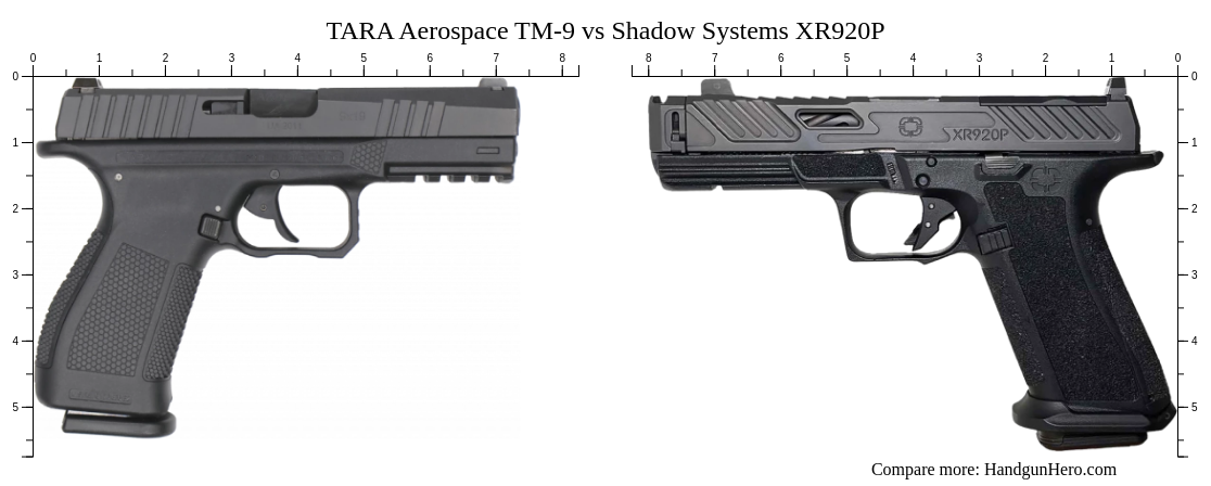 TARA Aerospace TM-9 vs Shadow Systems XR920P size comparison | Handgun Hero