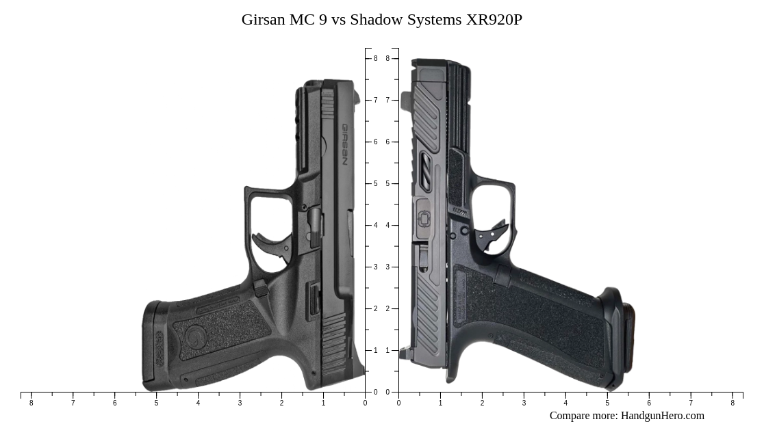 Girsan MC 9 vs Shadow Systems XR920P size comparison | Handgun Hero