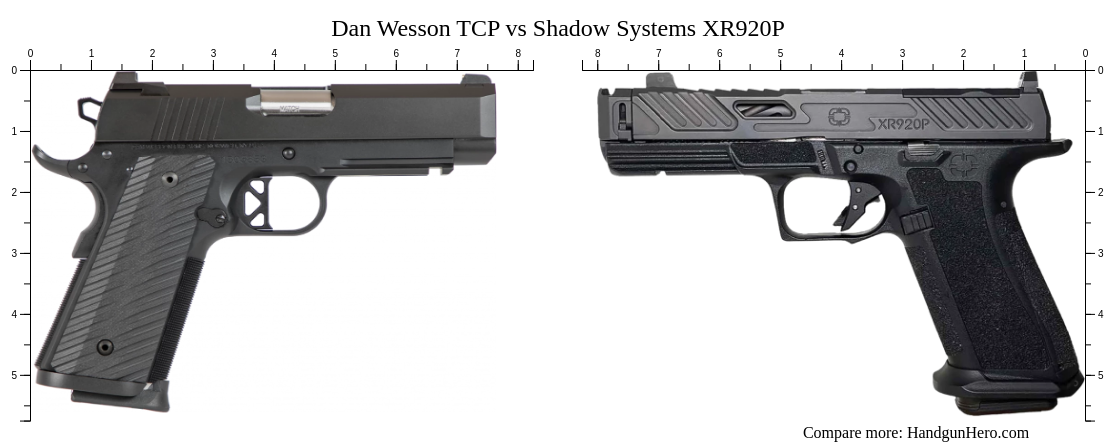 Dan Wesson TCP vs Shadow Systems XR920P size comparison | Handgun Hero