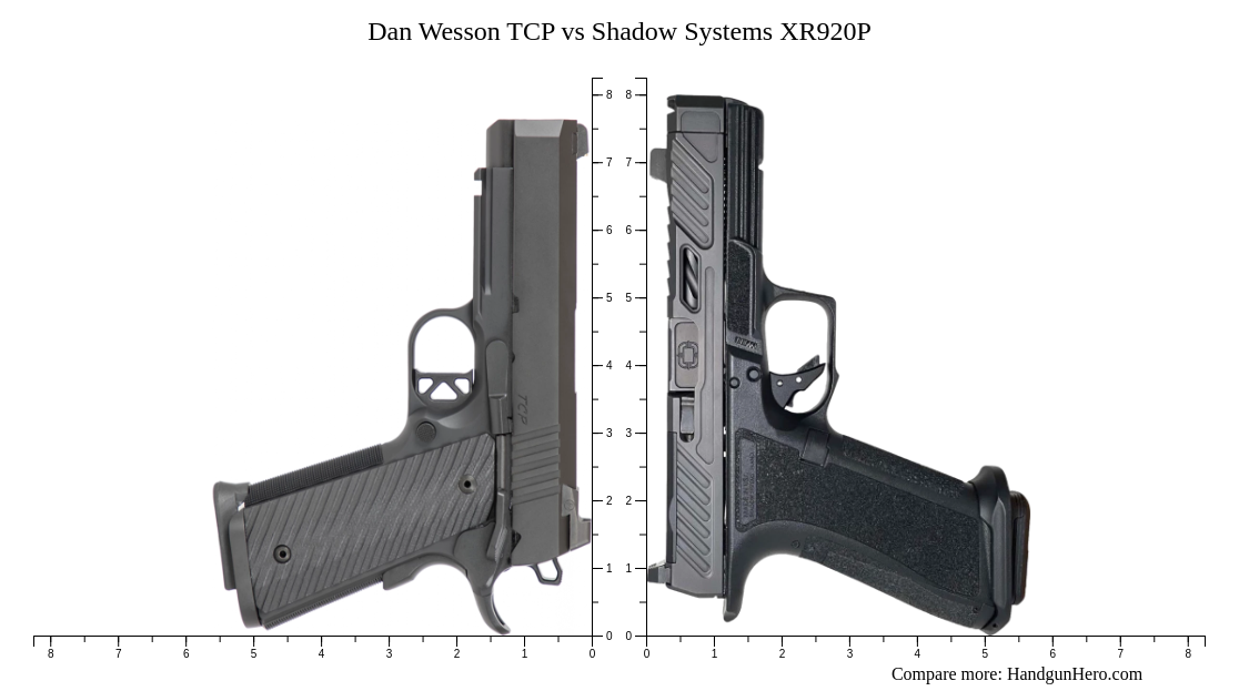 Dan Wesson TCP vs Shadow Systems XR920P size comparison | Handgun Hero