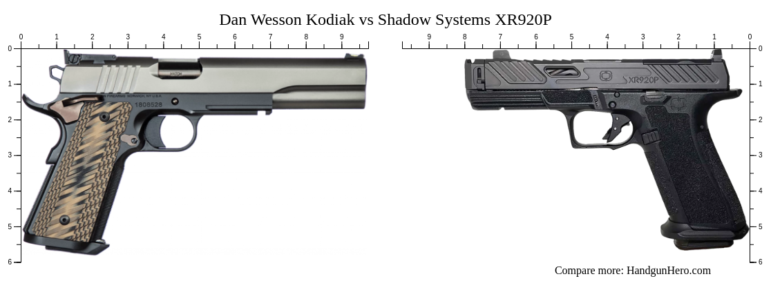 Dan Wesson Kodiak vs Shadow Systems XR920P size comparison | Handgun Hero