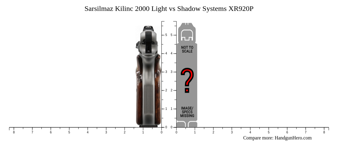 Sarsilmaz Kilinc 2000 Light vs Shadow Systems XR920P size comparison ...