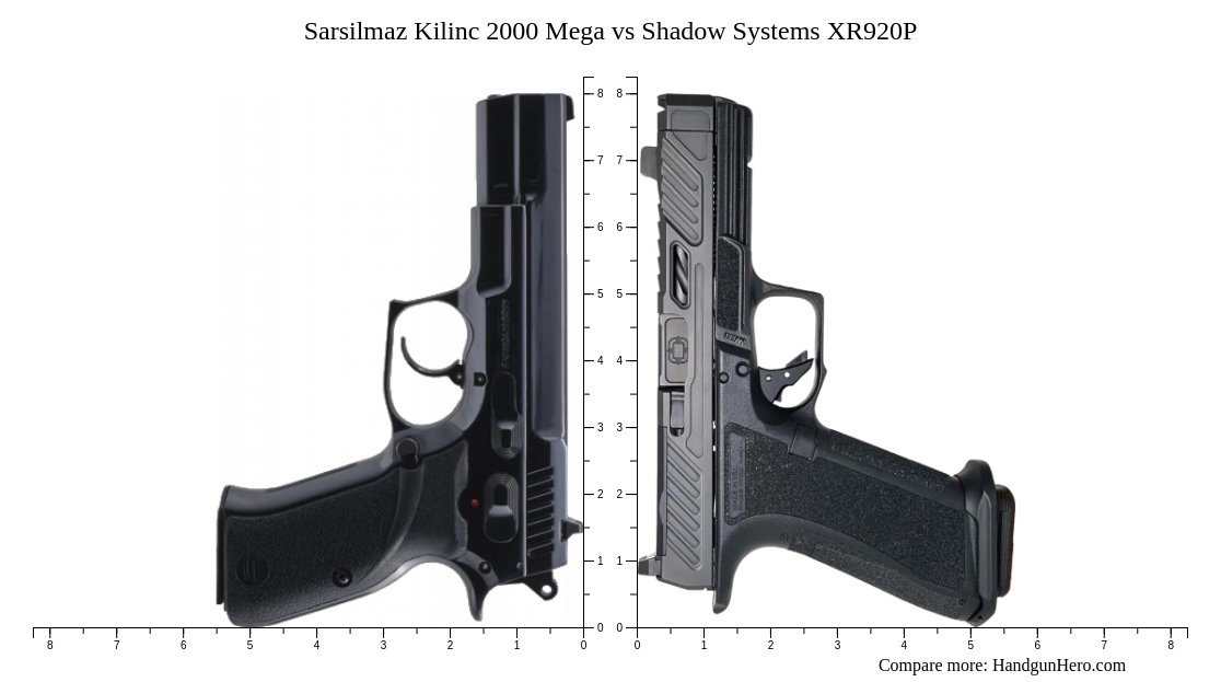 Sarsilmaz Kilinc 2000 Mega vs Shadow Systems XR920P size comparison ...