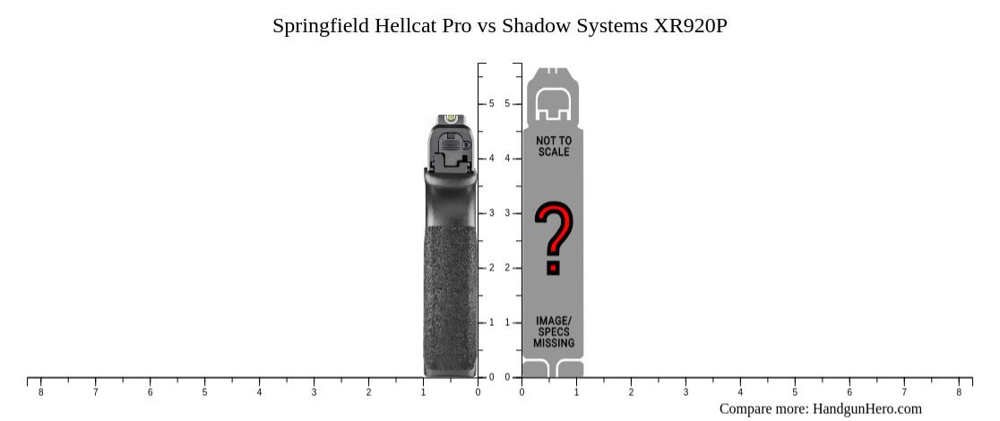 Springfield Hellcat Pro vs Shadow Systems XR920P size comparison ...