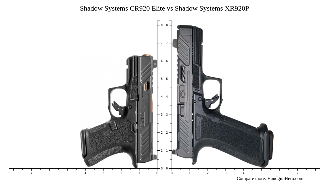 Shadow Systems CR920 Elite vs Shadow Systems XR920P size comparison ...