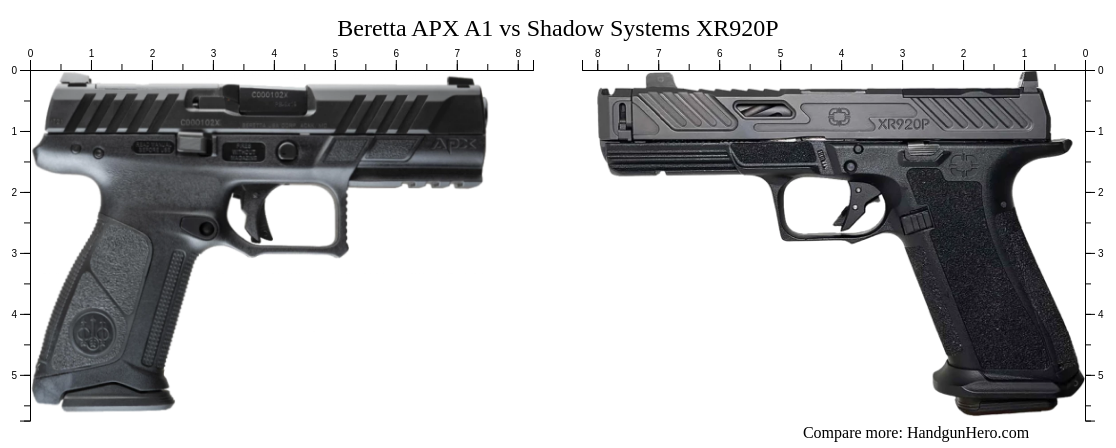 Beretta APX A1 vs Shadow Systems XR920P size comparison | Handgun Hero
