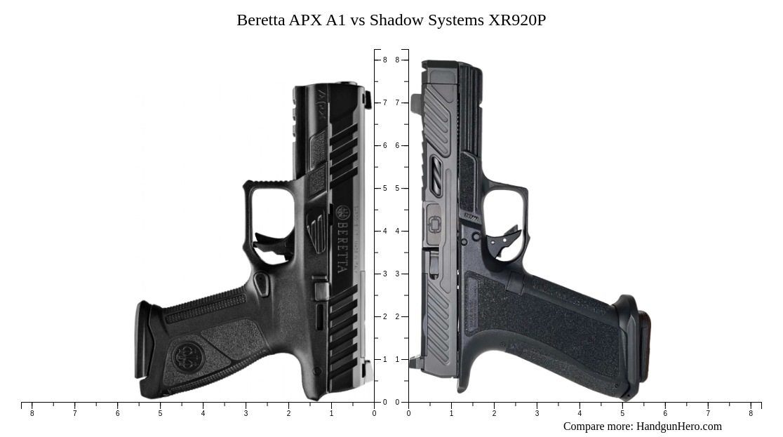 Beretta APX A1 vs Shadow Systems XR920P size comparison | Handgun Hero