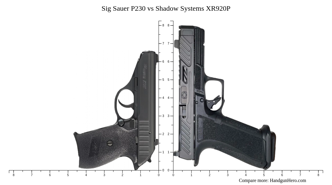 Sig Sauer P230 vs Shadow Systems XR920P size comparison | Handgun Hero