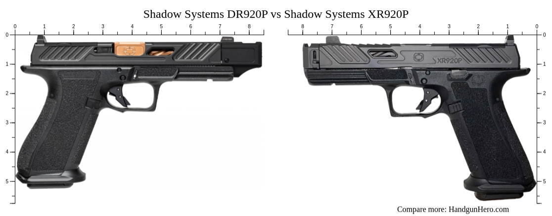Shadow Systems DR920P vs Shadow Systems XR920P size comparison ...