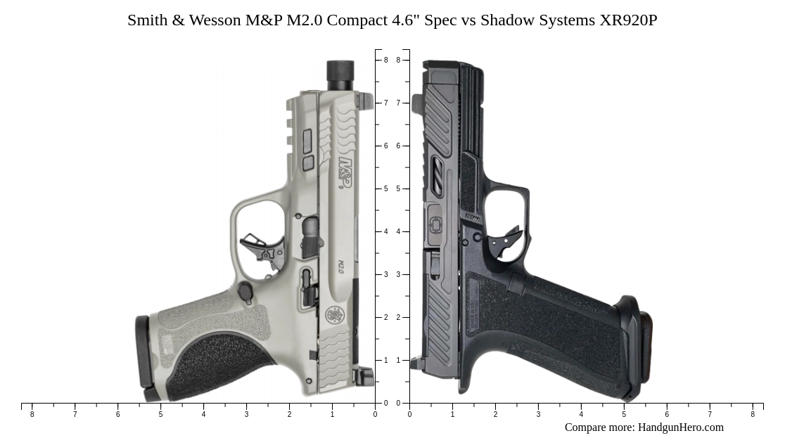 Smith & Wesson M&P M2.0 Compact 4.6" Spec vs Shadow Systems XR920P size ...