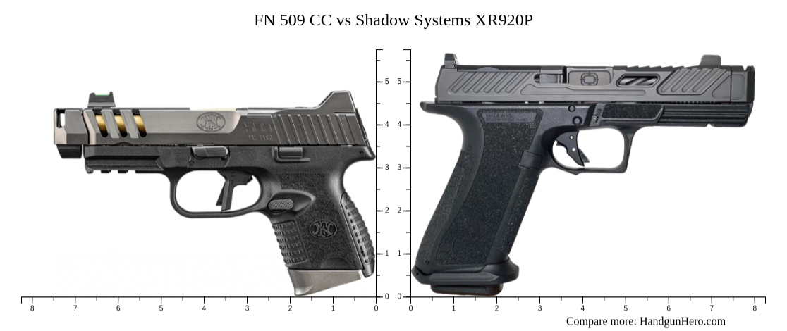 FN 509 CC vs Shadow Systems XR920P size comparison | Handgun Hero