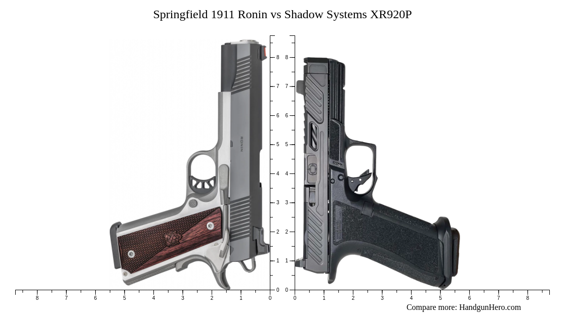 Springfield 1911 Ronin vs Shadow Systems XR920P size comparison ...