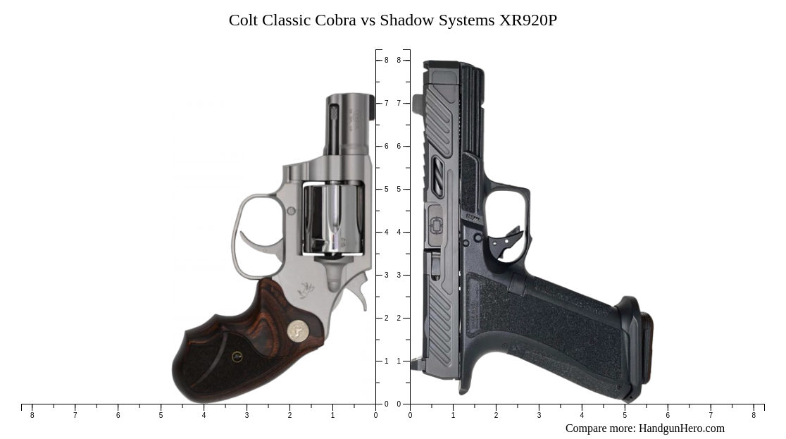 Colt Classic Cobra vs Shadow Systems XR920P size comparison | Handgun Hero