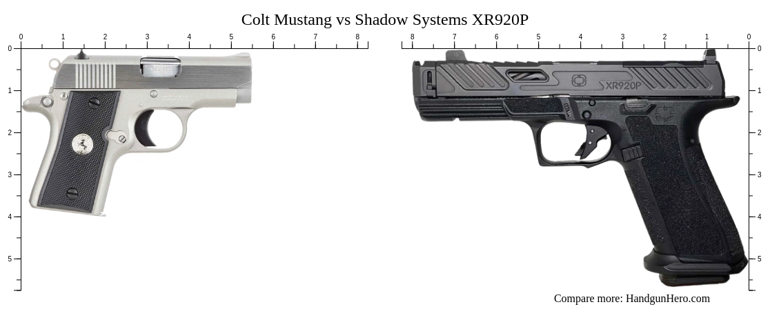 Colt Mustang vs Shadow Systems XR920P size comparison | Handgun Hero