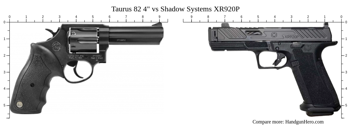 Taurus 82 4" vs Shadow Systems XR920P size comparison | Handgun Hero