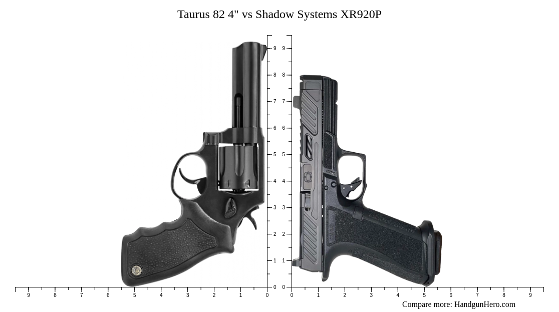 Taurus 82 4" vs Shadow Systems XR920P size comparison | Handgun Hero