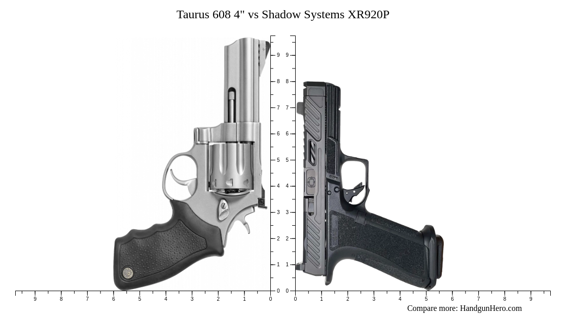 Taurus 608 4" vs Shadow Systems XR920P size comparison | Handgun Hero