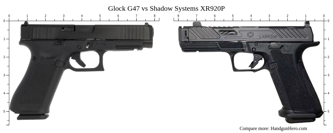 Glock G47 vs Shadow Systems XR920P size comparison | Handgun Hero