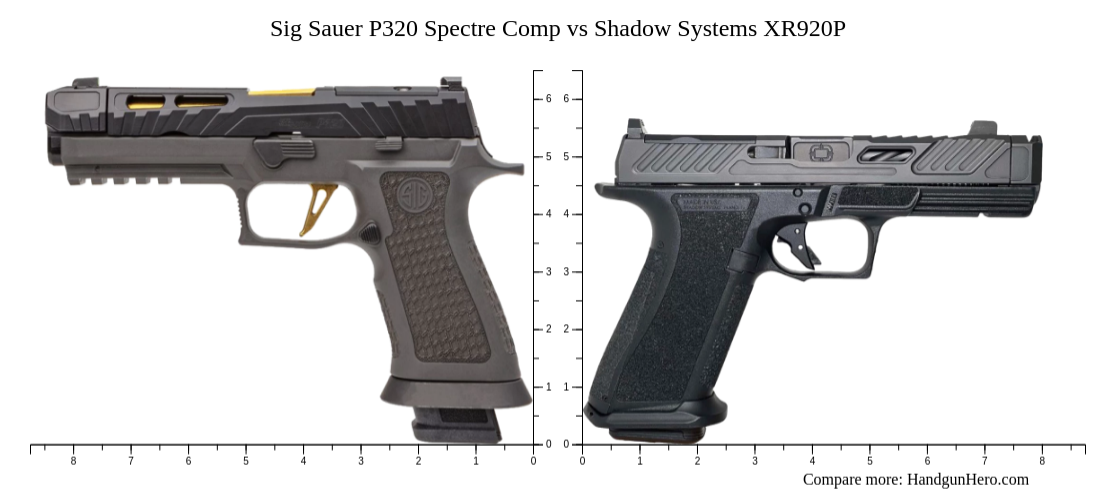 Sig Sauer P320 Spectre Comp vs Shadow Systems XR920P size comparison ...