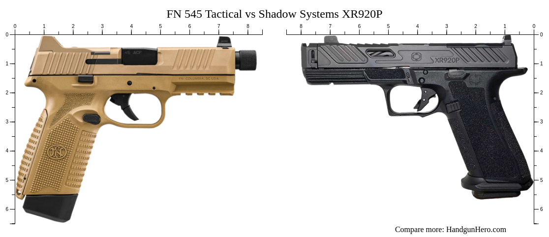 FN 545 Tactical vs Shadow Systems XR920P size comparison | Handgun Hero
