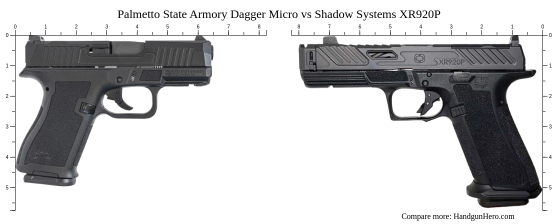 Palmetto State Armory Dagger Micro vs Shadow Systems XR920P size ...