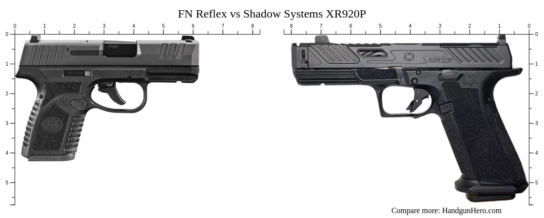 FN Reflex vs Shadow Systems XR920P size comparison | Handgun Hero
