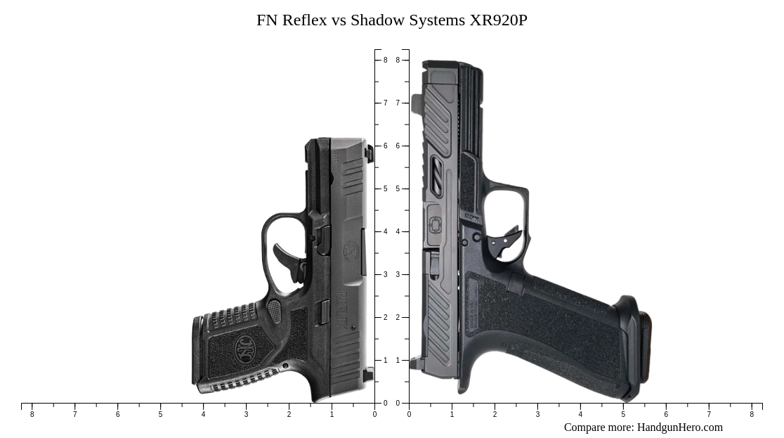 FN Reflex vs Shadow Systems XR920P size comparison | Handgun Hero