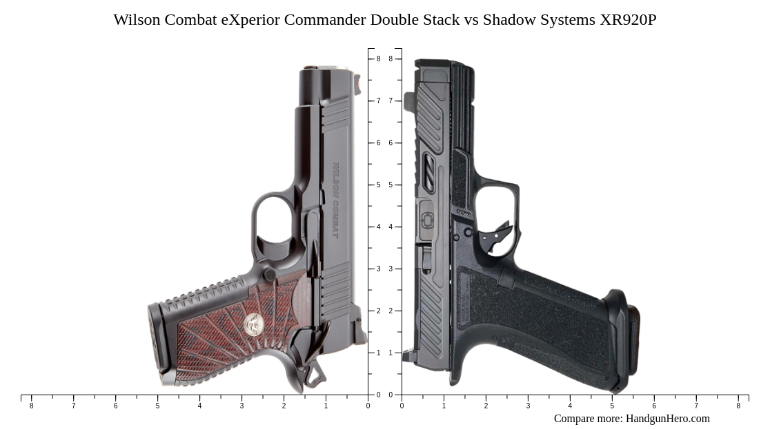 Wilson Combat eXperior Commander Double Stack vs Shadow Systems XR920P ...