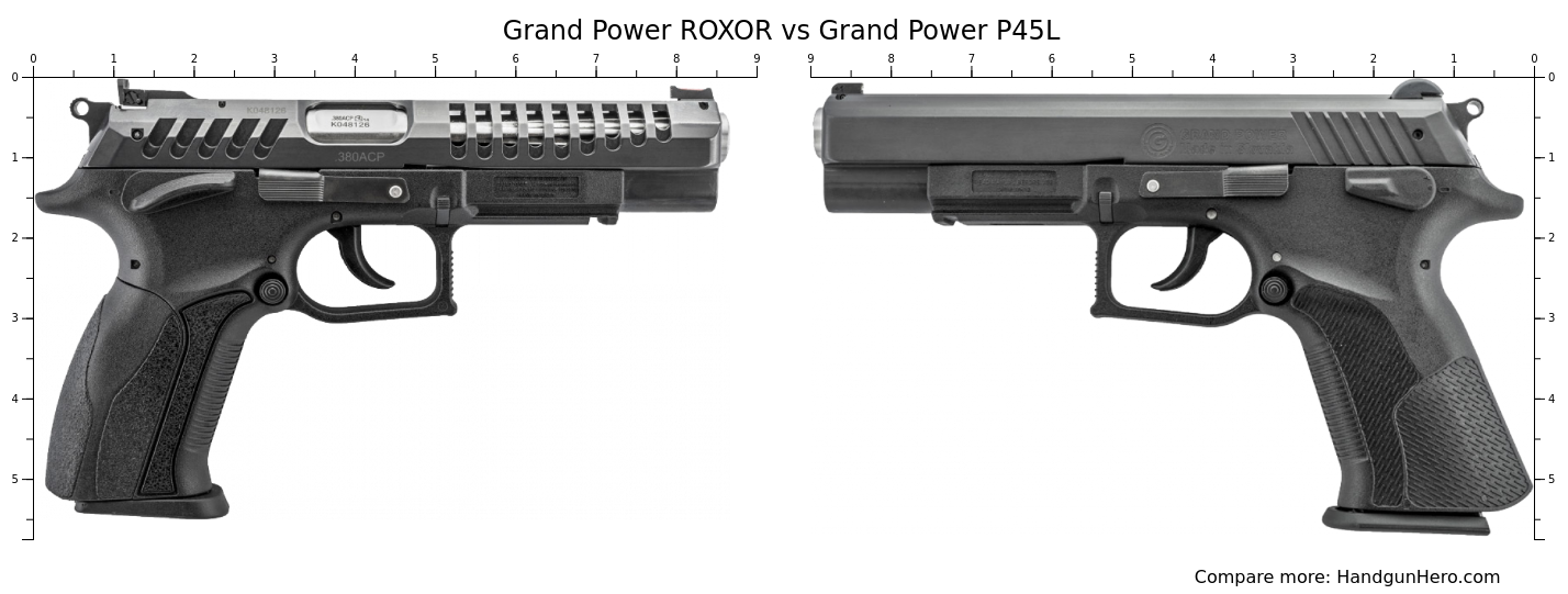 Grand Power ROXOR vs Grand Power P45L size comparison | Handgun Hero
