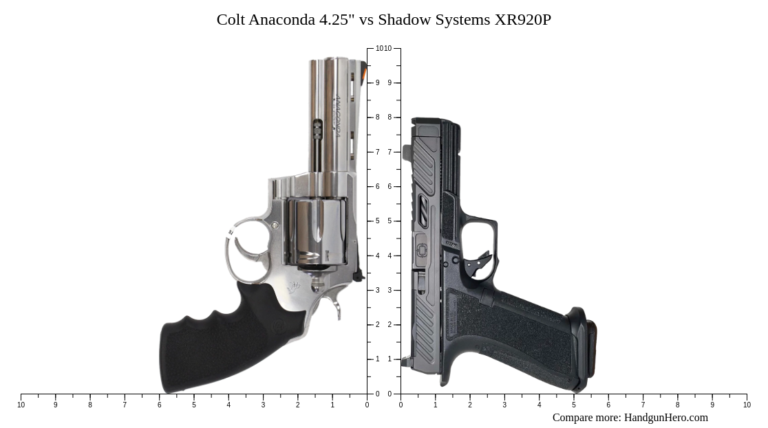 Colt Anaconda 4.25" vs Shadow Systems XR920P size comparison | Handgun Hero