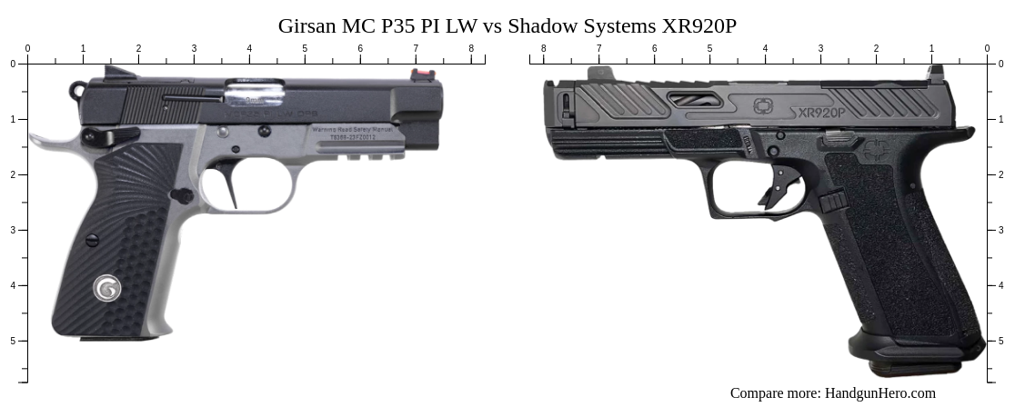 Girsan MC P35 PI LW vs Shadow Systems XR920P size comparison | Handgun Hero