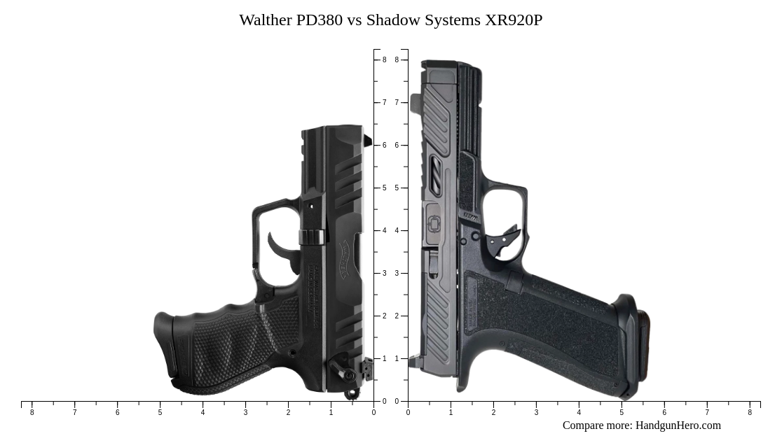Walther PD380 vs Shadow Systems XR920P size comparison | Handgun Hero