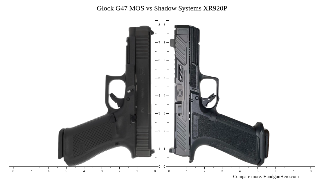 Glock G47 MOS vs Shadow Systems XR920P size comparison | Handgun Hero