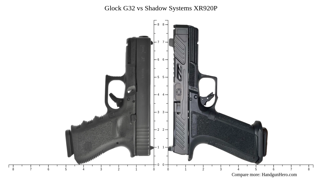 Glock G32 vs Shadow Systems XR920P size comparison | Handgun Hero