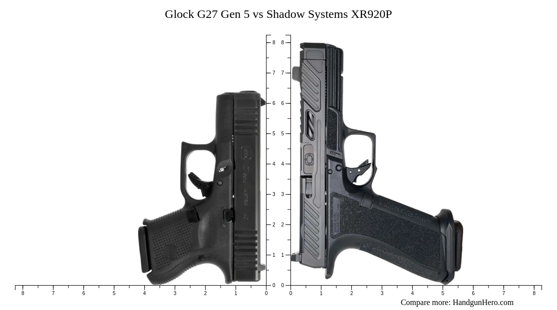 Glock G27 Gen 5 vs Shadow Systems XR920P size comparison | Handgun Hero
