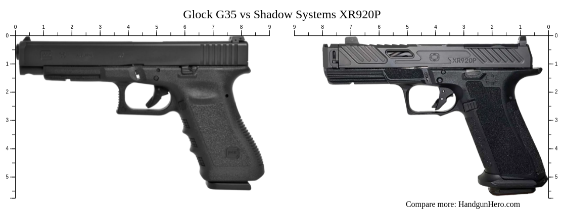 Glock G35 vs Shadow Systems XR920P size comparison | Handgun Hero