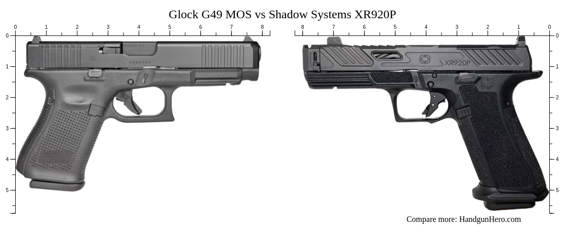 Glock G49 MOS vs Shadow Systems XR920P size comparison | Handgun Hero