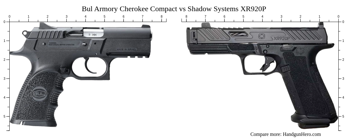 Bul Armory Cherokee Compact vs Shadow Systems XR920P size comparison ...