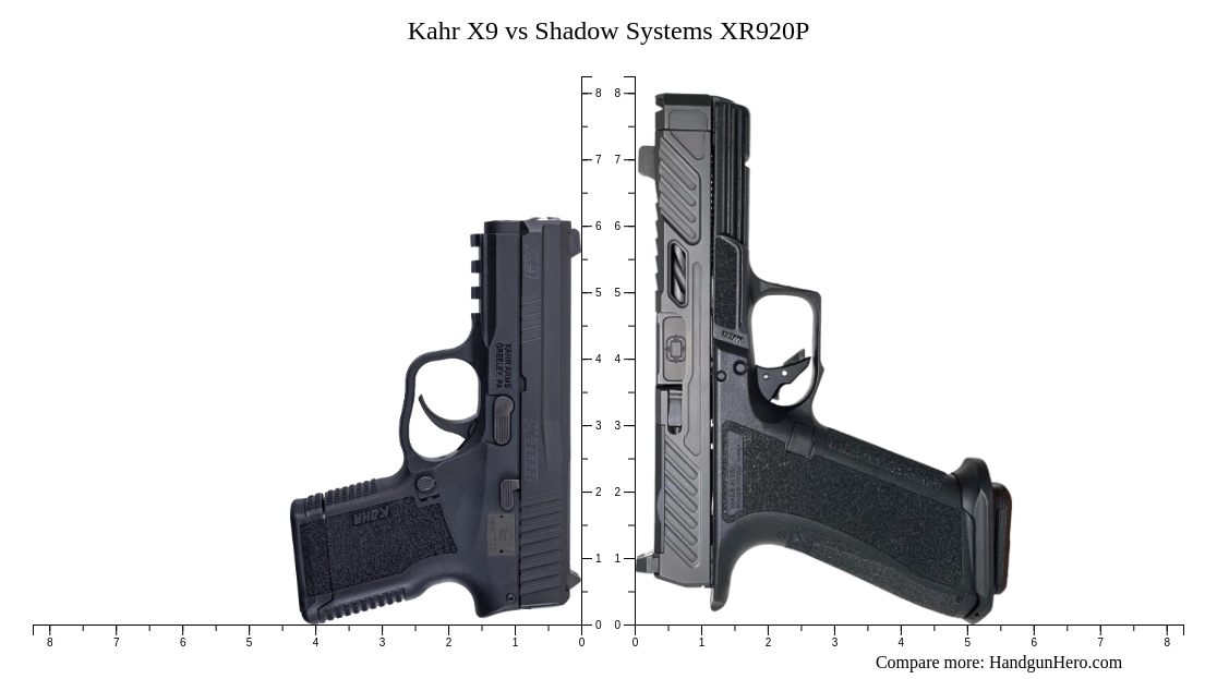 Kahr X9 vs Shadow Systems XR920P size comparison | Handgun Hero