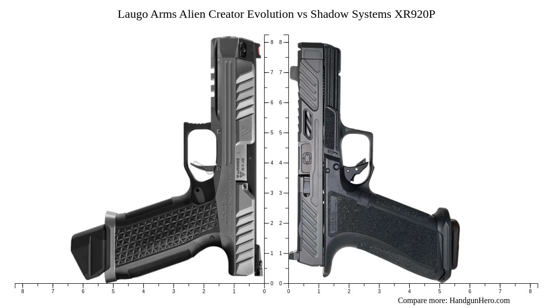 Laugo Arms Alien Creator Evolution vs Shadow Systems XR920P size ...