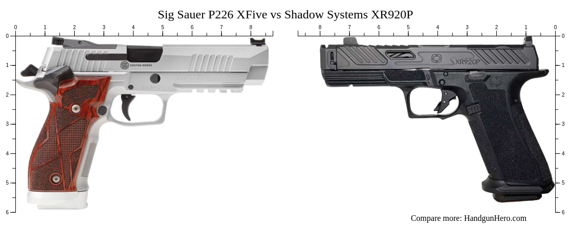 Sig Sauer P226 XFive vs Shadow Systems XR920P size comparison | Handgun ...
