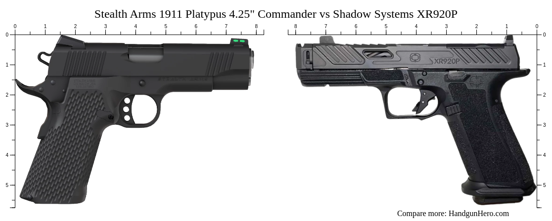 Stealth Arms 1911 Platypus 4.25" Commander vs Shadow Systems XR920P ...