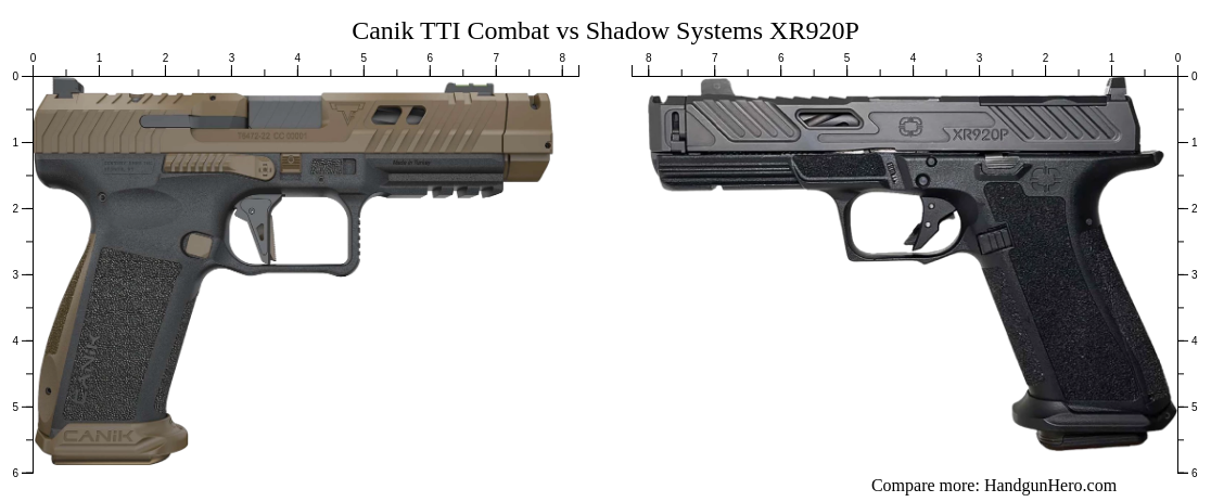 Canik TTI Combat vs Shadow Systems XR920P size comparison | Handgun Hero