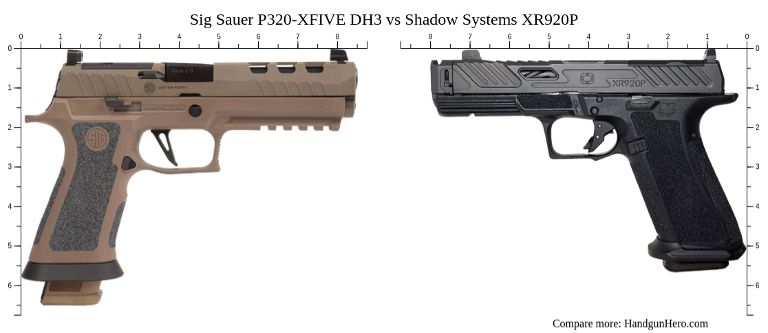 Sig Sauer P320-XFIVE DH3 vs Shadow Systems XR920P size comparison ...