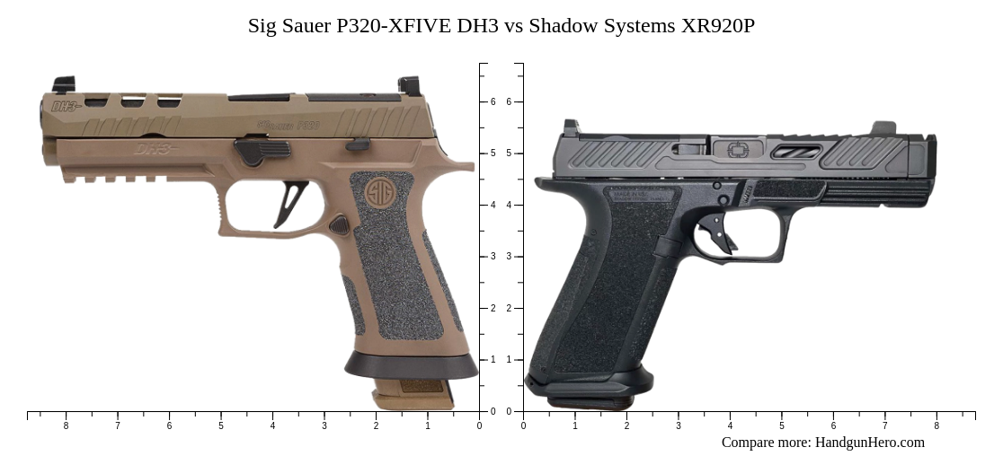 Sig Sauer P320-XFIVE DH3 vs Shadow Systems XR920P size comparison ...