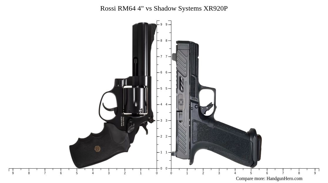 Rossi RM64 4" vs Shadow Systems XR920P size comparison | Handgun Hero