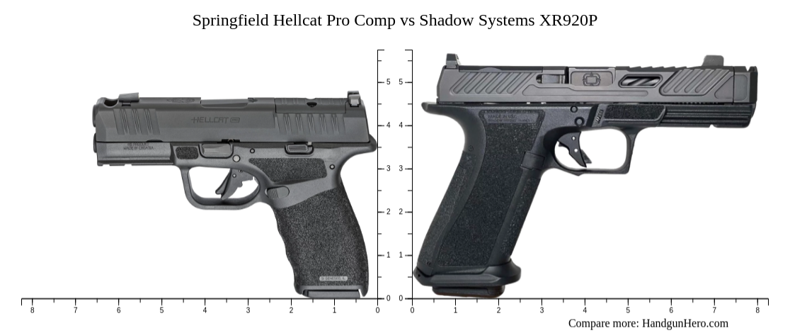 Springfield Hellcat Pro Comp vs Shadow Systems XR920P size comparison ...